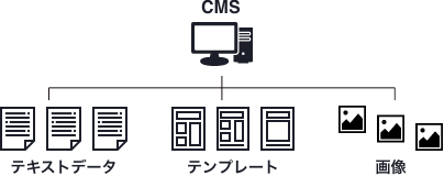 WEB制作・CMS構築 | AZURE･PLUS株式会社